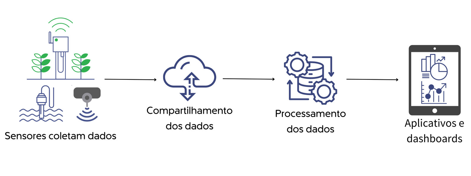 Explorando as possibilidades da IoT: conectando o mundo de forma ...